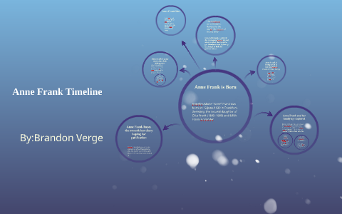 Anne Frank Timeline by brandon verge on Prezi