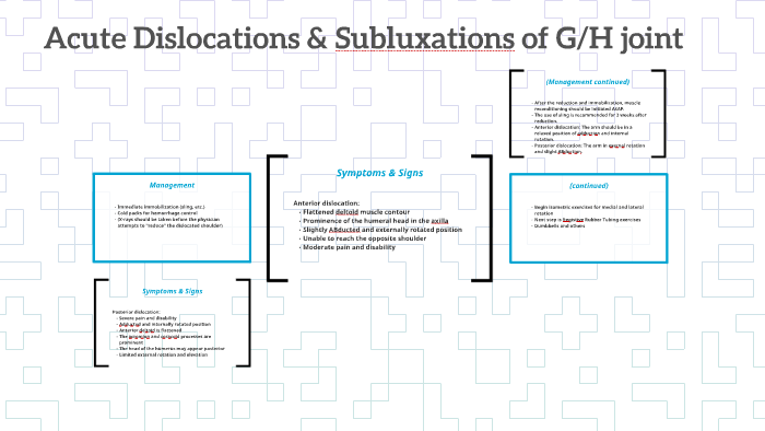 Acute Dislocations & Subluxations of G/H joint by Natsuki Gehrt on Prezi