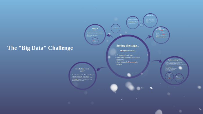 The "Big Data" Challenge by on Prezi