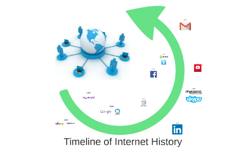 Timeline of Internet History by Mega Magikarp on Prezi
