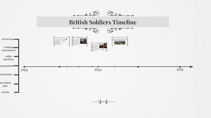 British Soldiers Timeline by Kiera Mcdonald