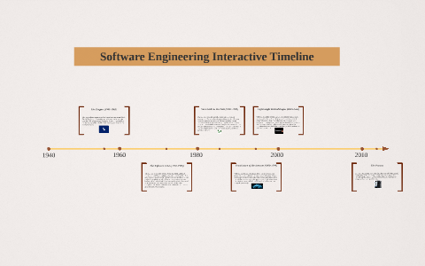 Software Engineering Interactive Timeline by Sam Catania on Prezi