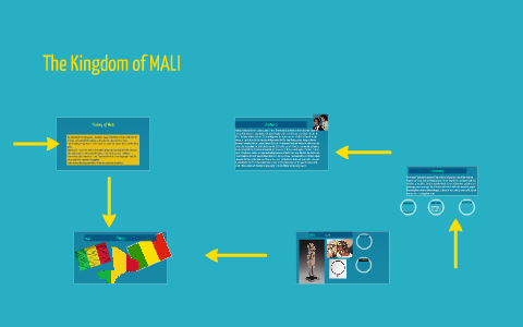 The Kingdom of MALI by Olivia Cooper on Prezi