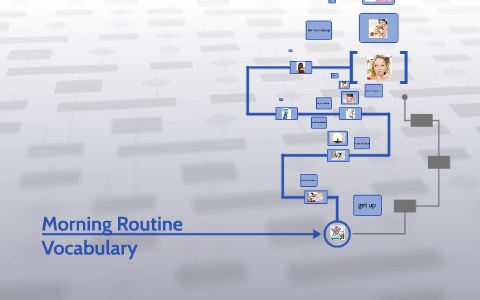 Morning Routine Vocabulary by Ryan Goozick on Prezi
