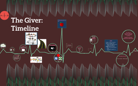 The Giver: Unit Project by Christina Graziano on Prezi