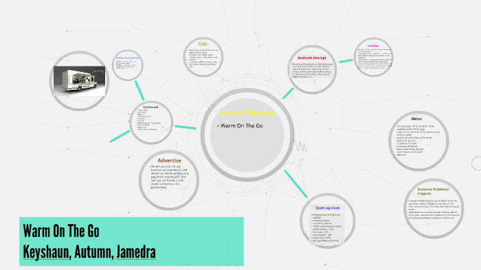 Warm On The Go by keyshaun simkins on Prezi