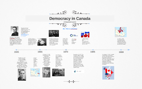 Democracy in Canada by Alyssa Cristobal on Prezi