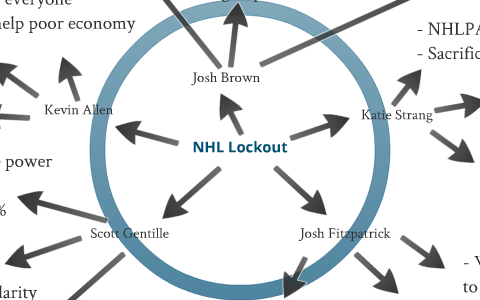 Controversy Map by Travis Swan