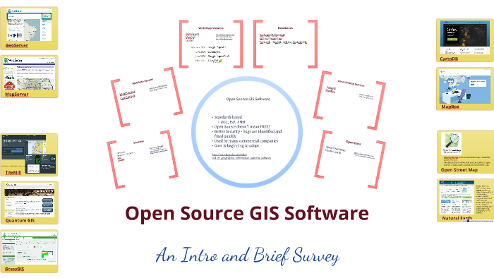A Brief Intro and Survey of Open Source GIS Software by Robert Barber ...