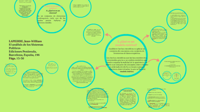 LAPIERRE, Jean-William by Aketzali Sánchez on Prezi
