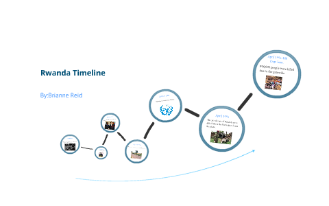 Rwanda Timeline by Brie Reid on Prezi
