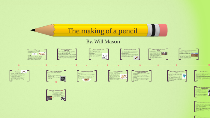 The making of a pencil by will mason on Prezi