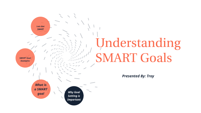 Understanding SMART Goals by Troy Meserve