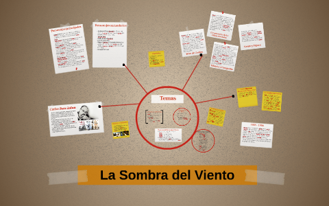 La Sombra del Viento by alexia george on Prezi