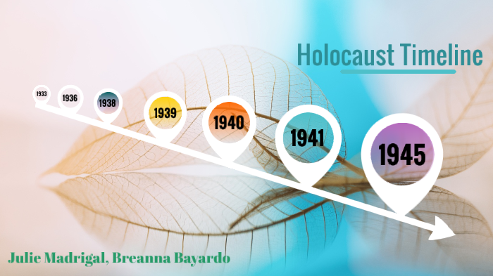 Holocaust TimeLine by breanna Bayardo on Prezi