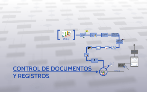 CONTROL DE DOCUMENTOS Y REGISTROS by on Prezi