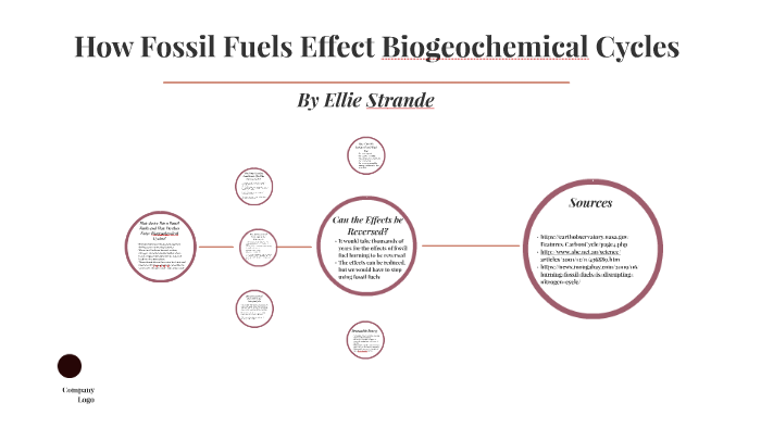 How Fossil Fuels Effect Biogeochemical Cycles by E Strande on Prezi
