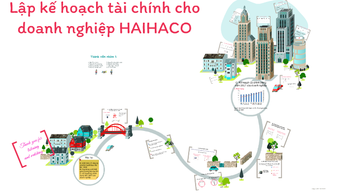 Lập kế hoạch tài chính cho doanh nghiệp HAIHACO by Nguyễn Huy on Prezi