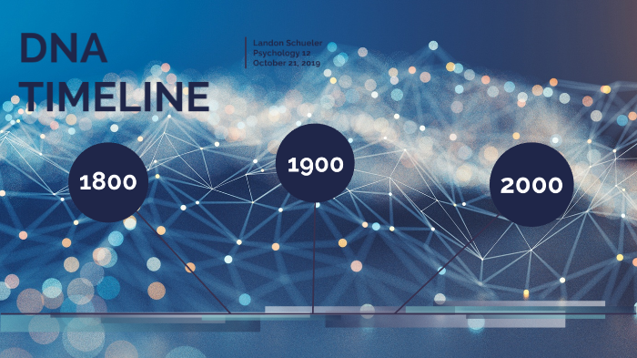 DNA Timeline by Landmine . on Prezi