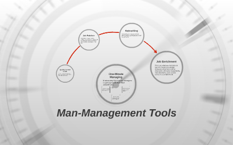 Man-Management Tools by Cherry Lonzaga on Prezi