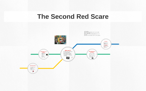 The Second Red Scare by Lucy George on Prezi