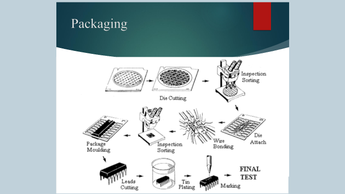 VLSI Fabrication Process by Samiksha Nalamwar on Prezi