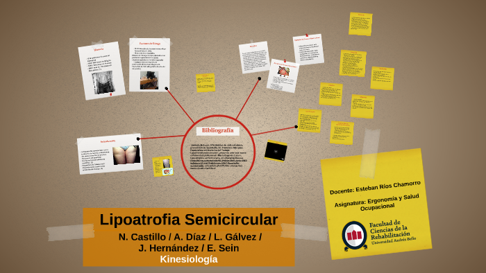 Lipoatrofia Semicircular by Nicolas Castillo on Prezi