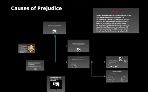 Levels of Prejudice by on Prezi