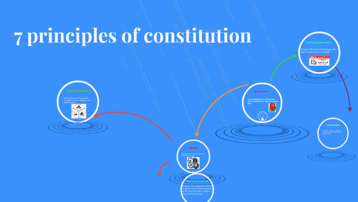 7 principles of constitution by esmer mariano on Prezi