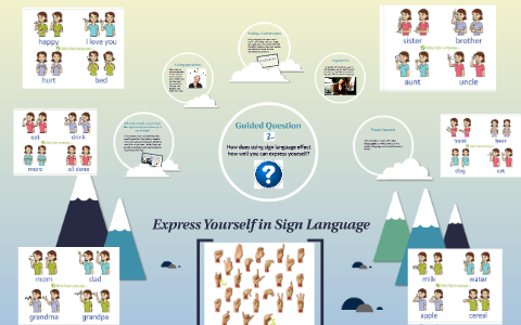 Express Yourself in Sign Language #1 by Susie Myers on Prezi