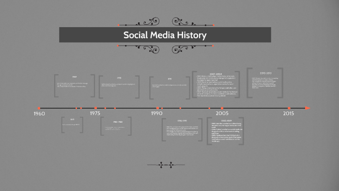 Social Media History Timeline by Holden Stafford on Prezi