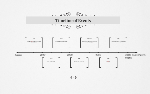 Timeline of events-Fahrenheit 451 by Ryan Anderson on Prezi