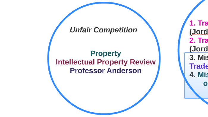 Unfair Competition by Professor Anderson