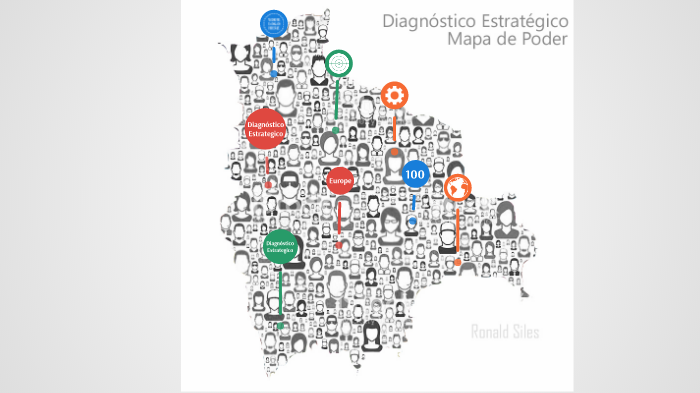 Mapa de Poder by Ronald Siles on Prezi