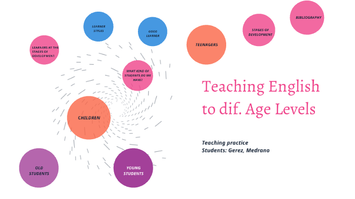 Teaching different age groups by Lu Gerez on Prezi