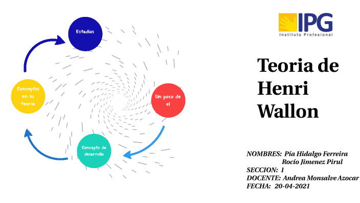 Teoria de Henri Wallon by pia hidalgo ferreira on Prezi