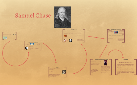 Samuel Chase by Andrew Begley on Prezi