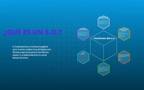 ¿QUE ES UN S.O.? by Frxncesiitx Hernandez on Prezi