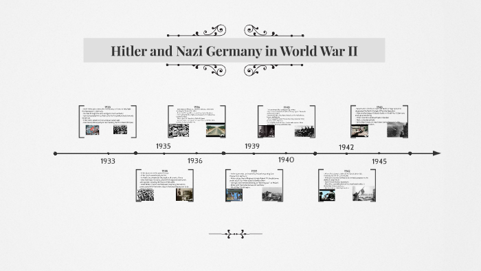 World War II Timeline by Tyler Jones on Prezi