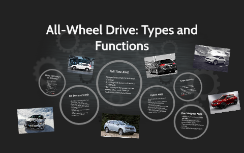 All-Wheel Drive: Types and Functions by Michael Matthis