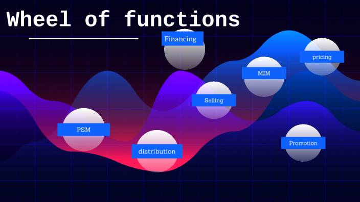 Wheel of functions project by Jayden Crawford on Prezi