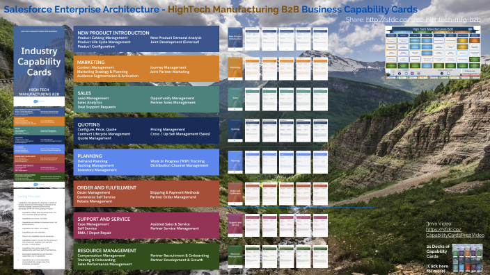 Salesforce EA Mfg B2B Business Capability Cards v2021 by Internal ...