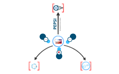 PEPSI- Employee Handbook by Asif Khan Tareen on Prezi