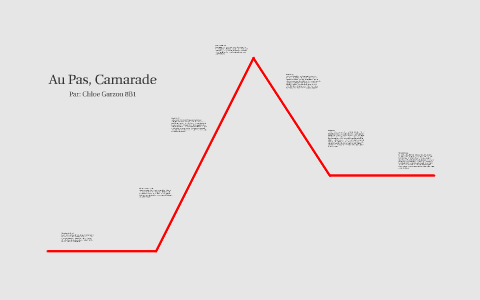 Au Pas, Camarade Schema Narratif by Chloe Garzon on Prezi