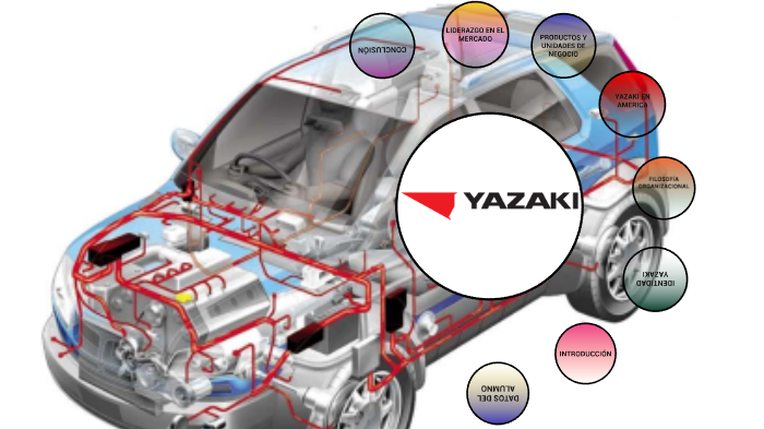 YAZAKI by Monica Nohemi Ibarra Rodriguez on Prezi