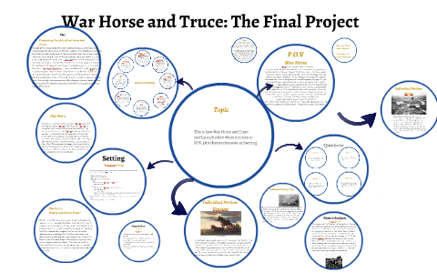 War horse project by Grayson Y. on Prezi