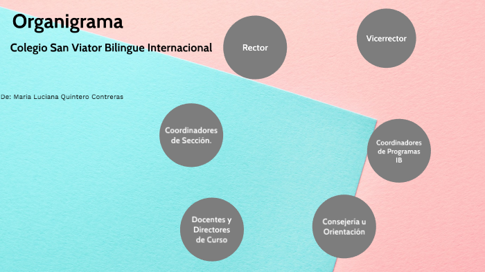 Organigrama by Maria Luciana Quintero Contreras on Prezi