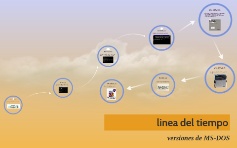 MS-DOS 2.11: by daniel armenta on Prezi