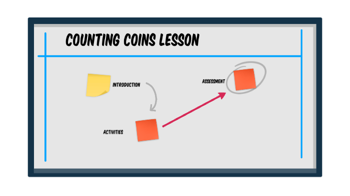 Counting Coins - Lesson Plan by Melissa Lin De La Rosa Ortega on Prezi
