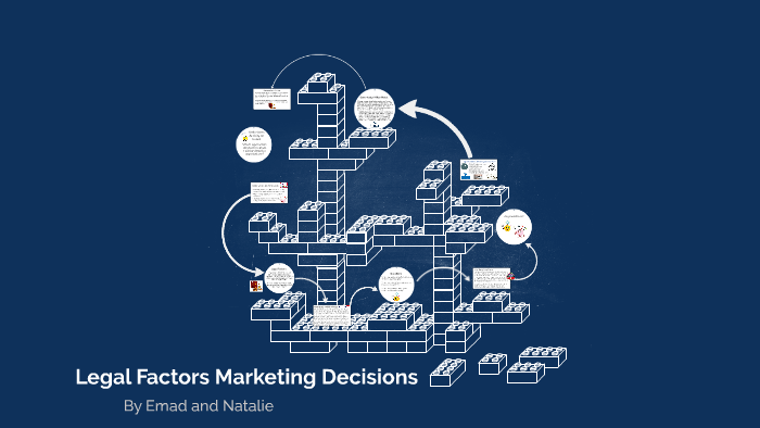 Legal Factors Marketing Decisions by Natalie Southam on Prezi